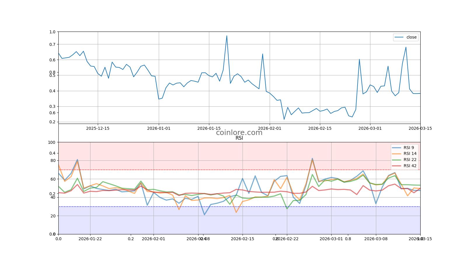 HAPI RSI indicator
