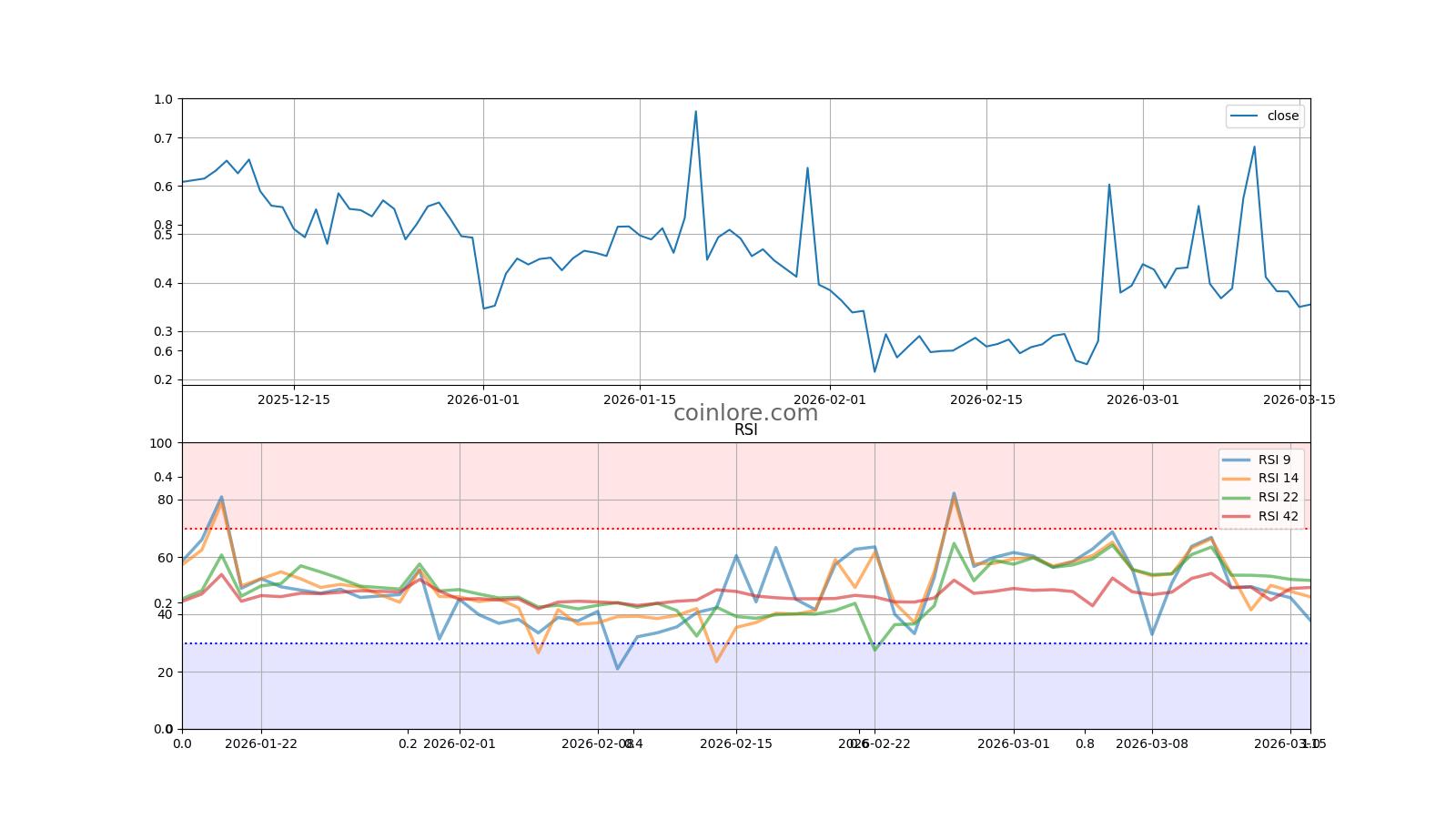 HAPI RSI indicator