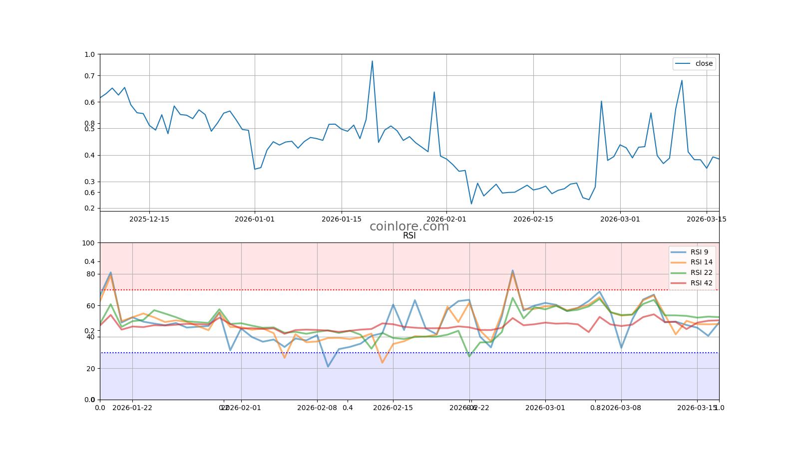 HAPI RSI indicator