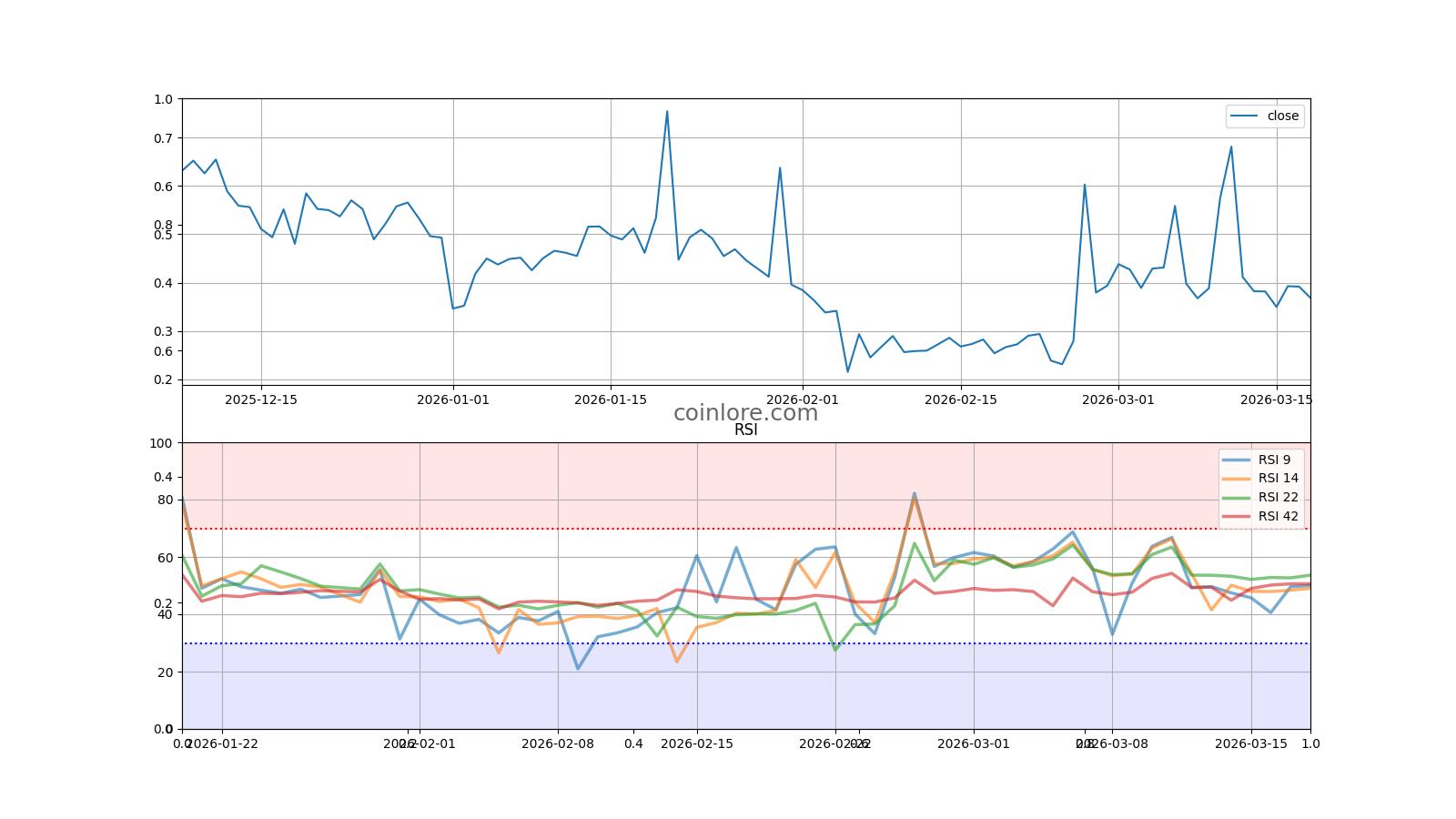 HAPI RSI indicator