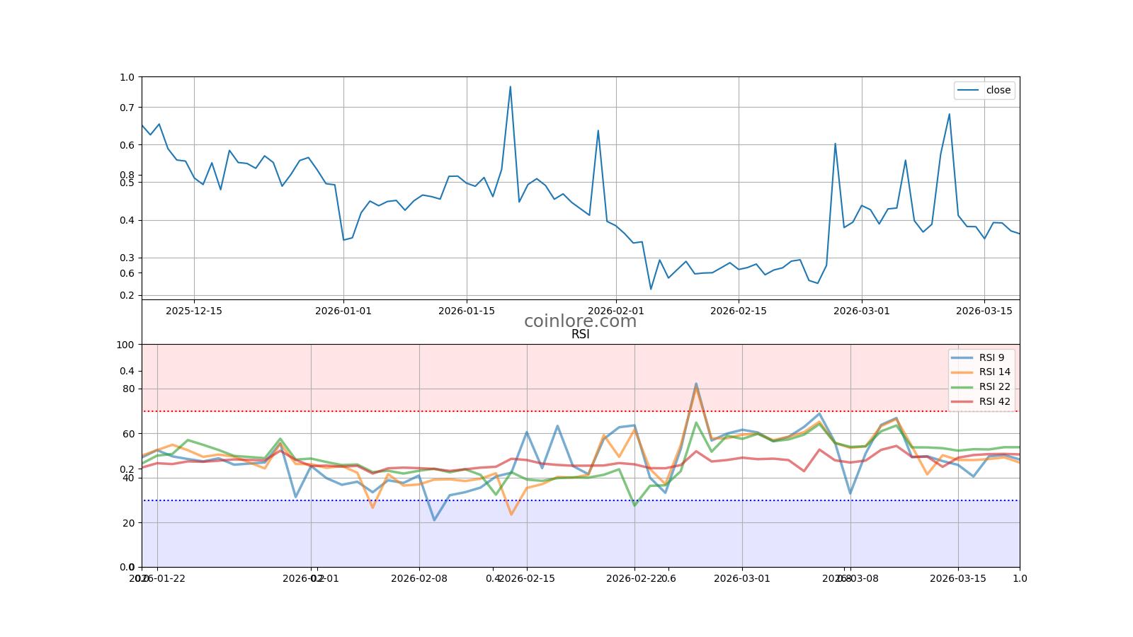 HAPI RSI indicator