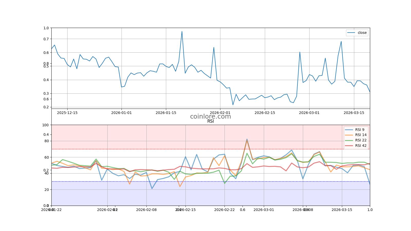 HAPI RSI indicator
