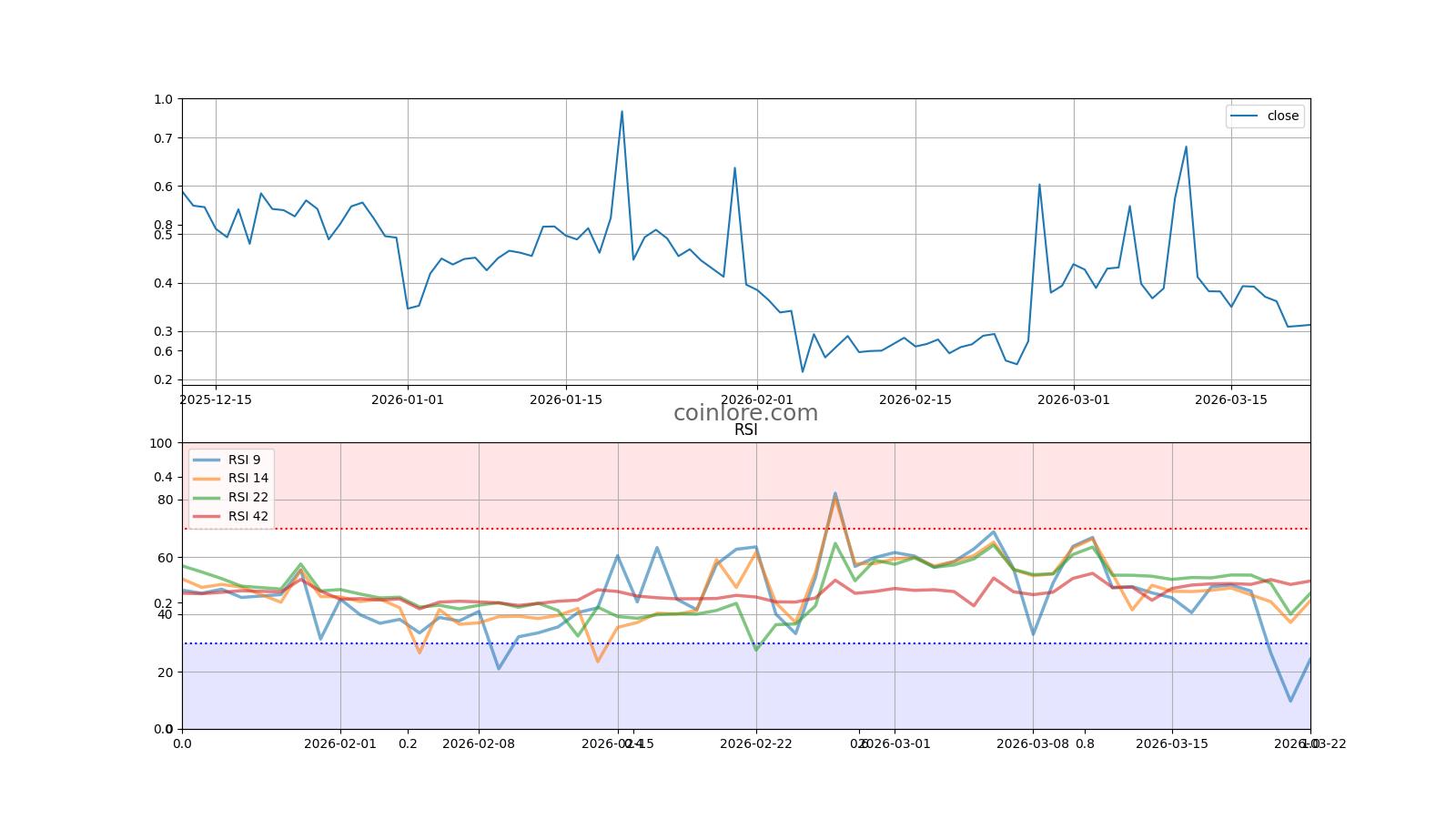 HAPI RSI indicator