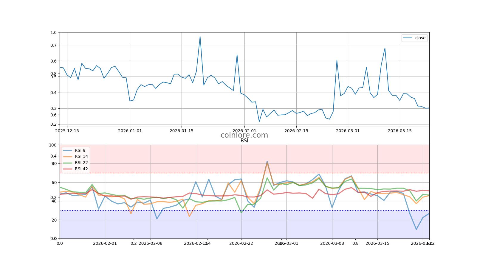 HAPI RSI indicator