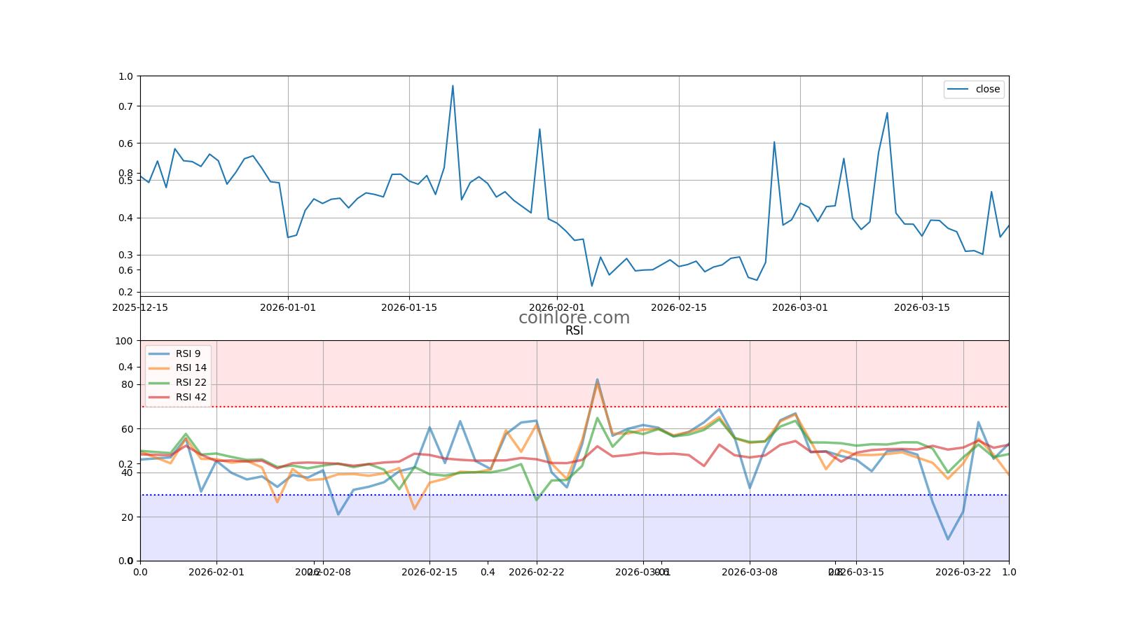 HAPI RSI indicator