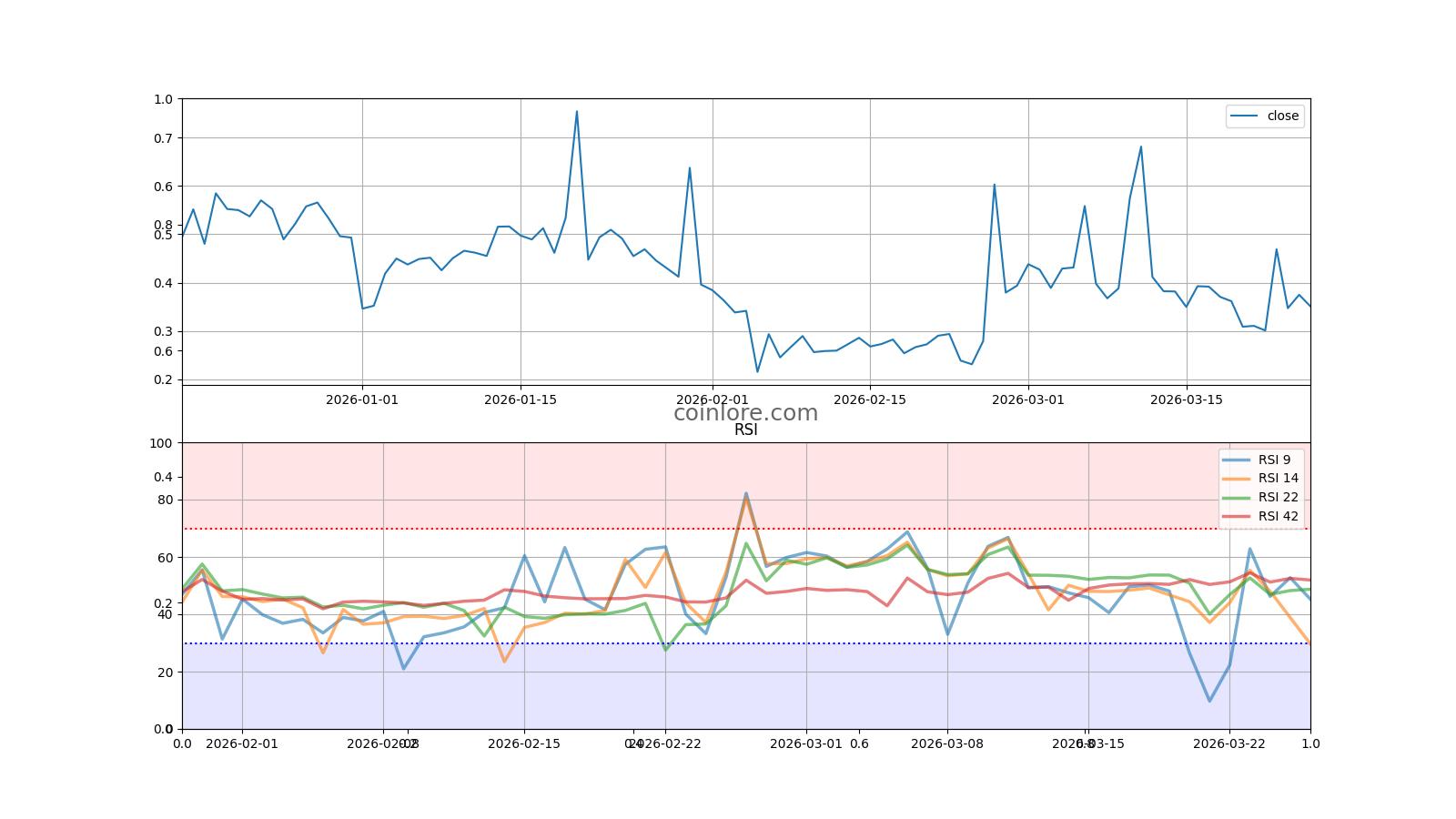 HAPI RSI indicator