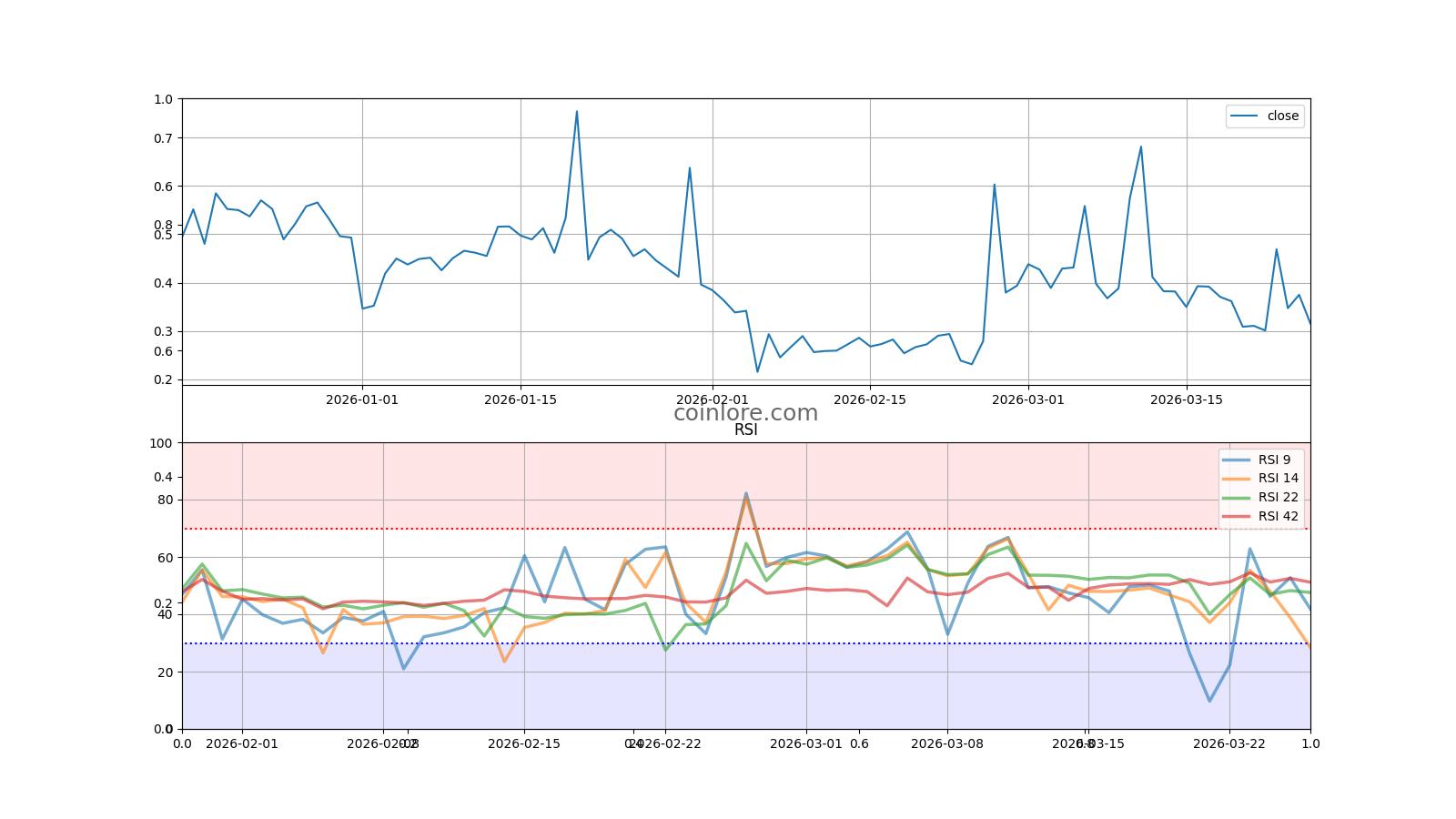 HAPI RSI indicator
