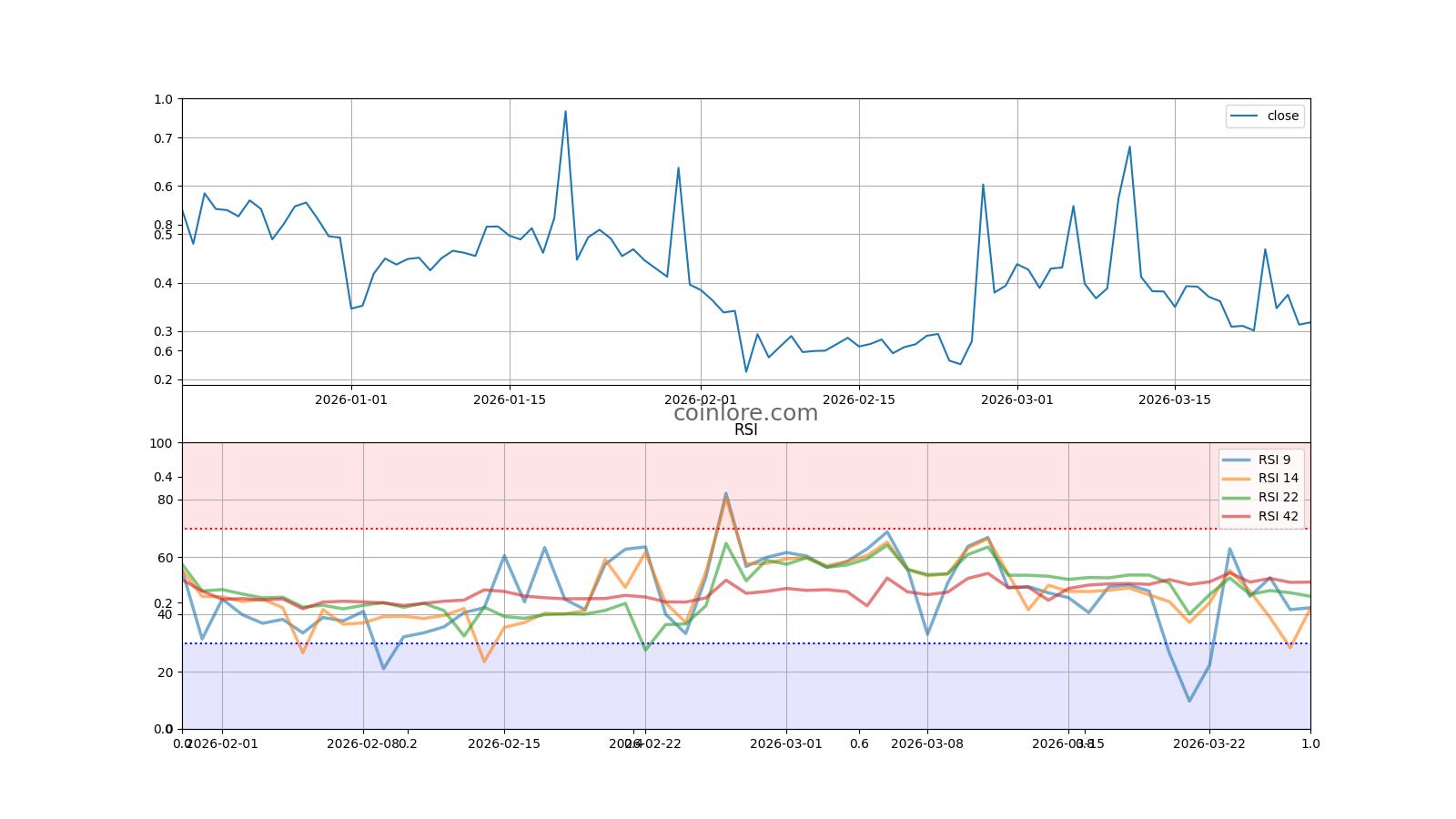 HAPI RSI indicator
