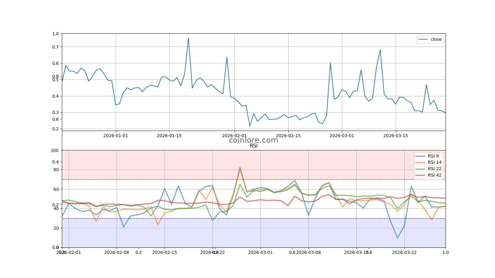 HAPI RSI indicator
