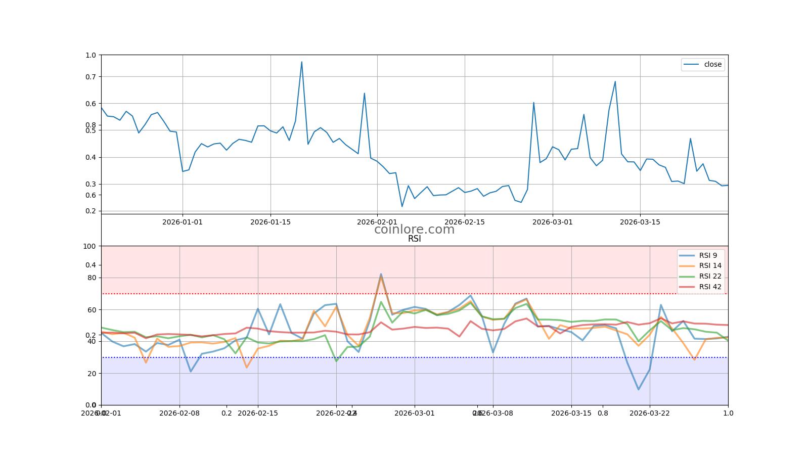 HAPI RSI indicator