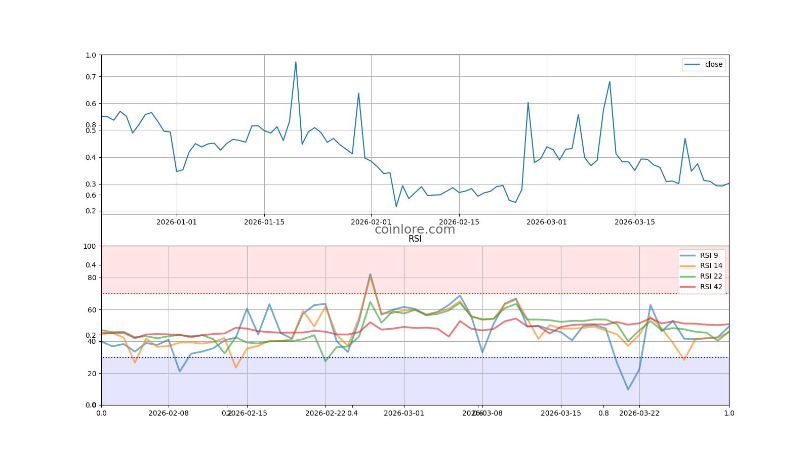 HAPI RSI indicator