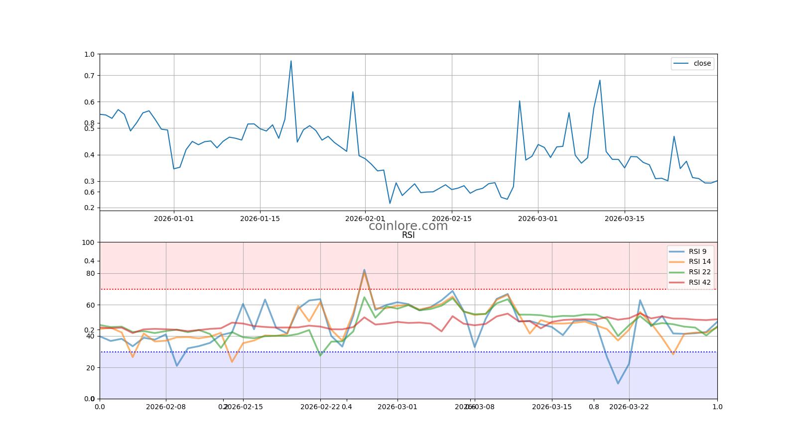HAPI RSI indicator