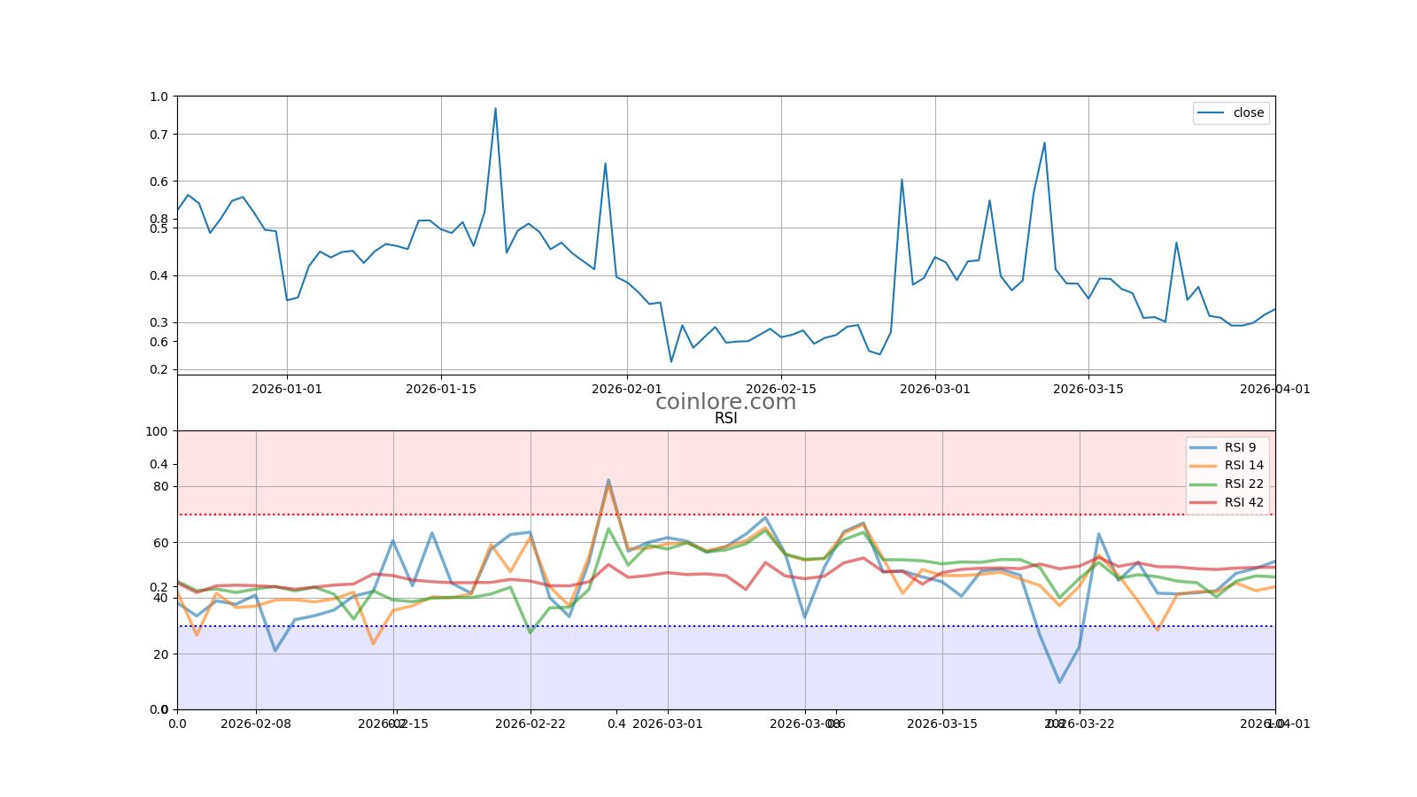 HAPI RSI indicator