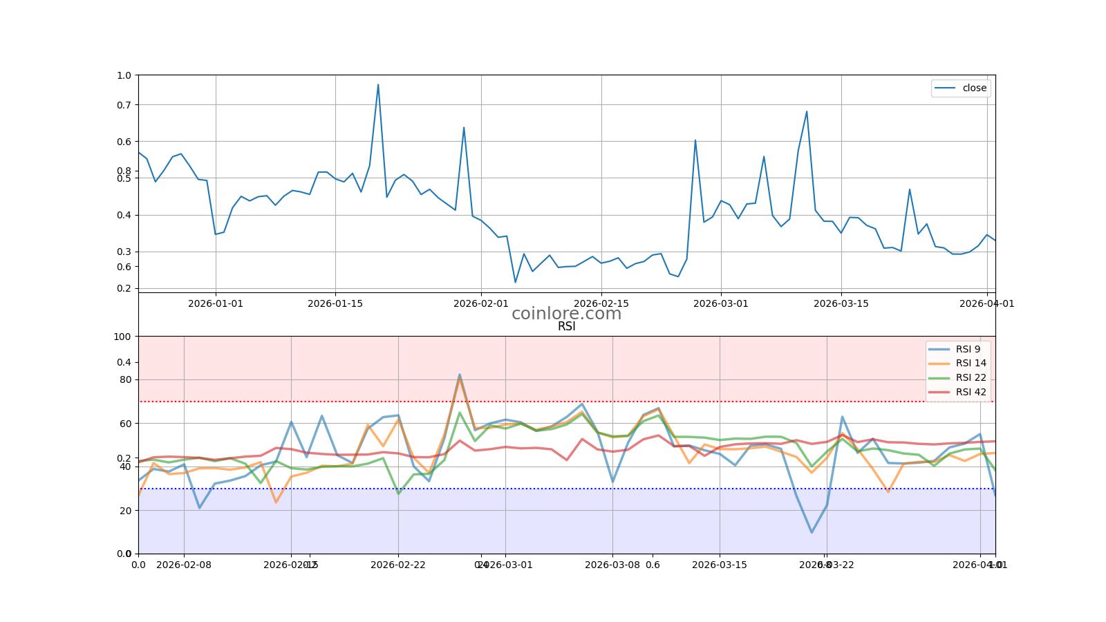 HAPI RSI indicator