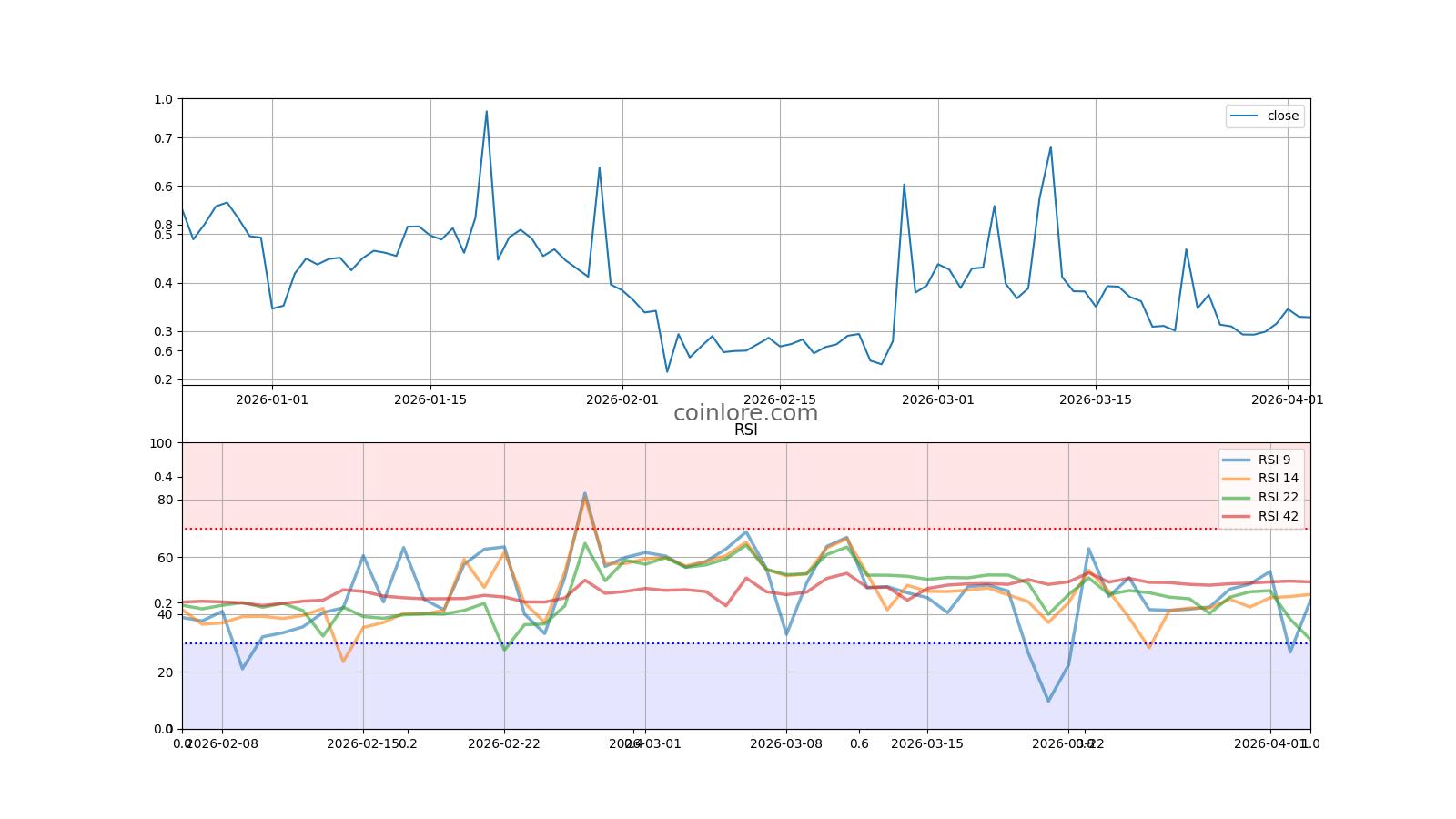 HAPI RSI indicator