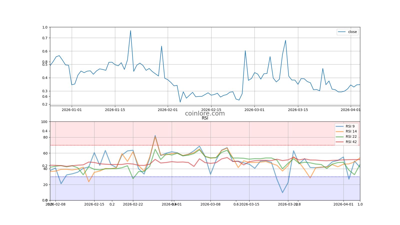 HAPI RSI indicator