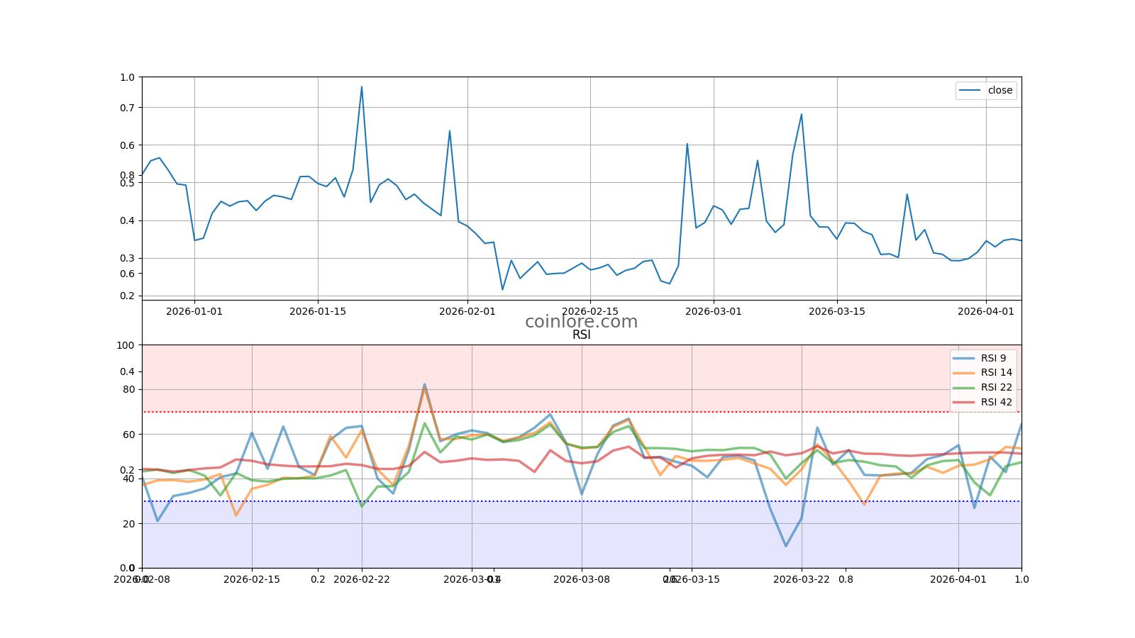 HAPI RSI indicator