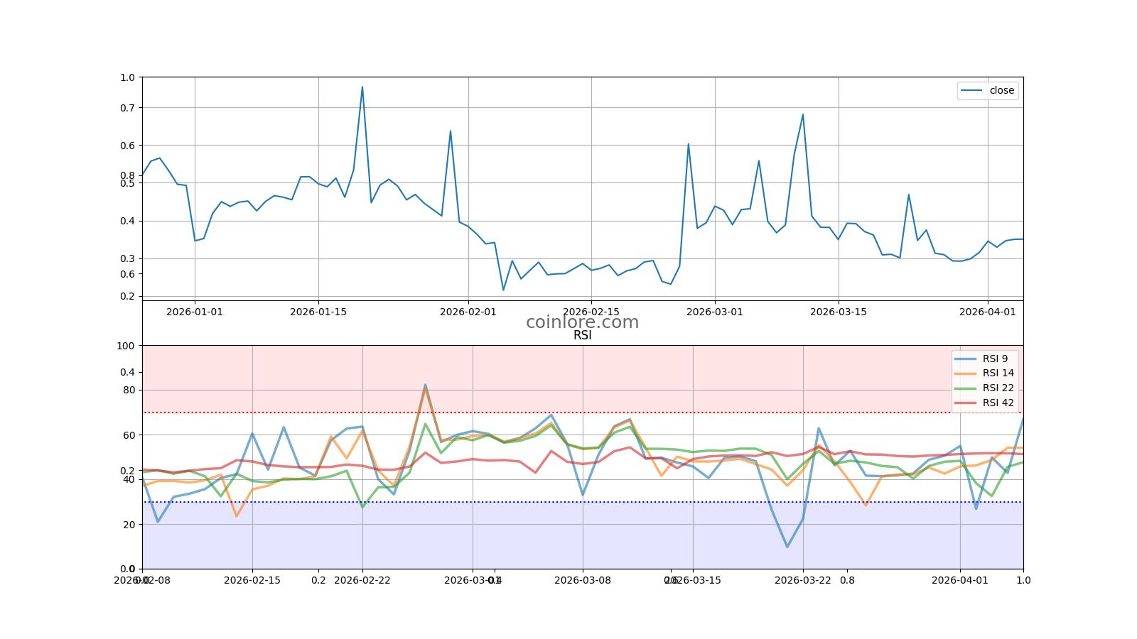 HAPI RSI indicator