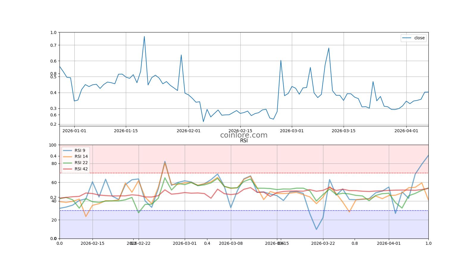 HAPI RSI indicator
