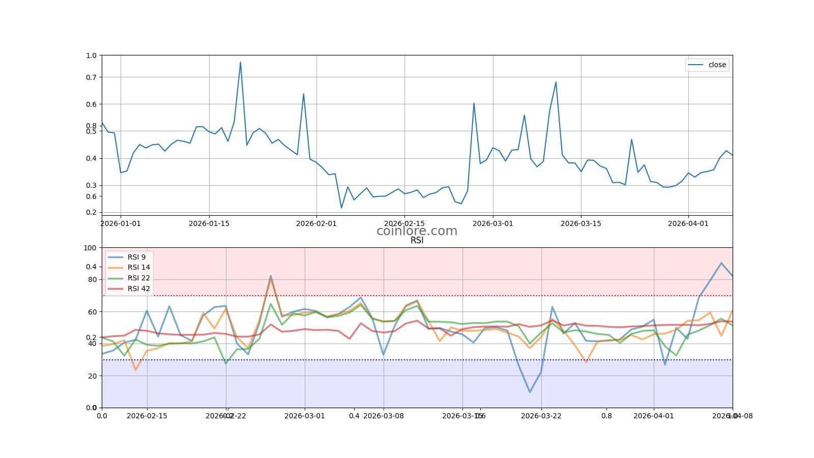 HAPI RSI indicator