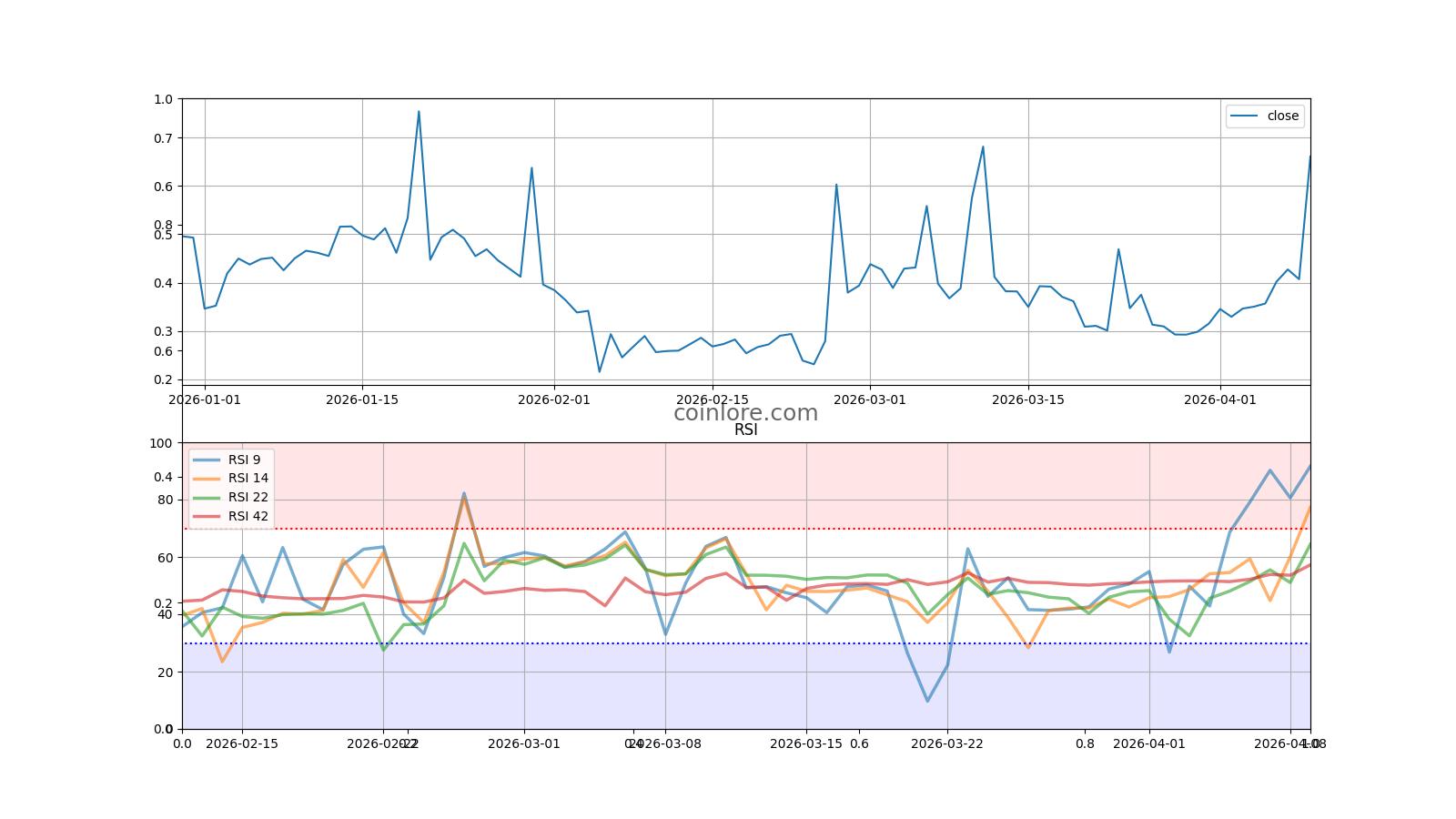 HAPI RSI indicator