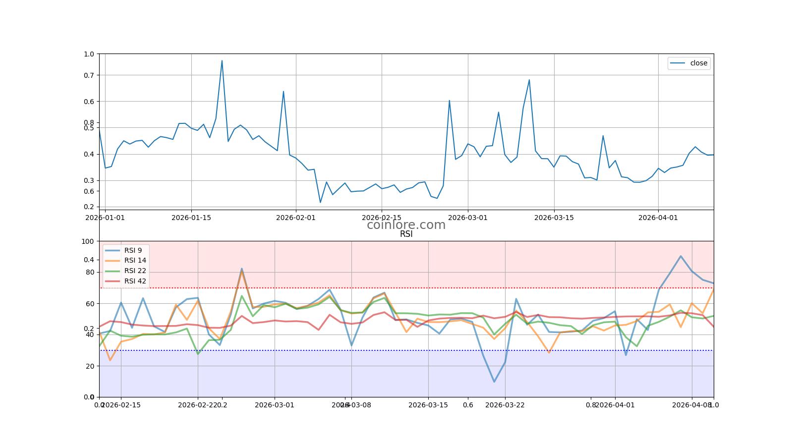 HAPI RSI indicator