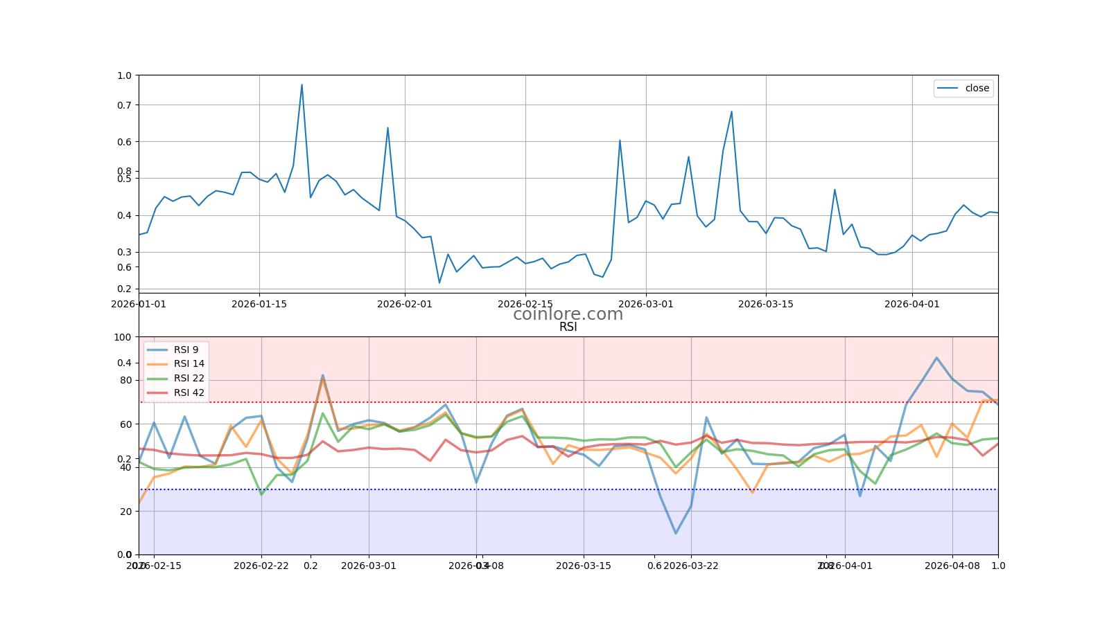 HAPI RSI indicator