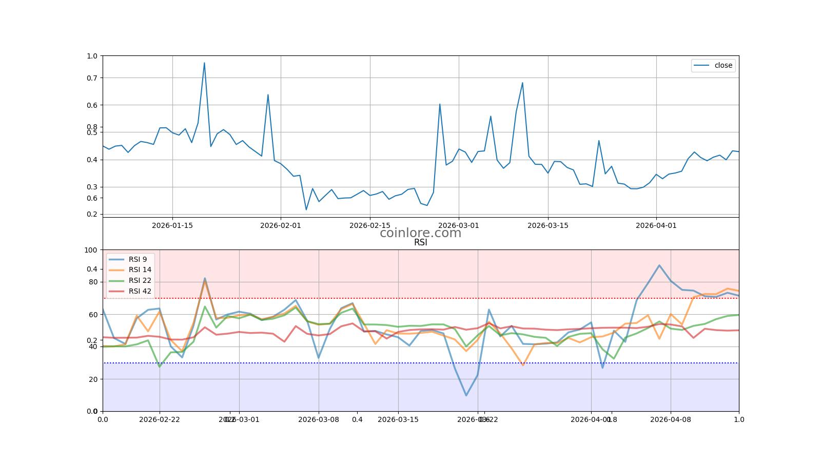 HAPI RSI indicator