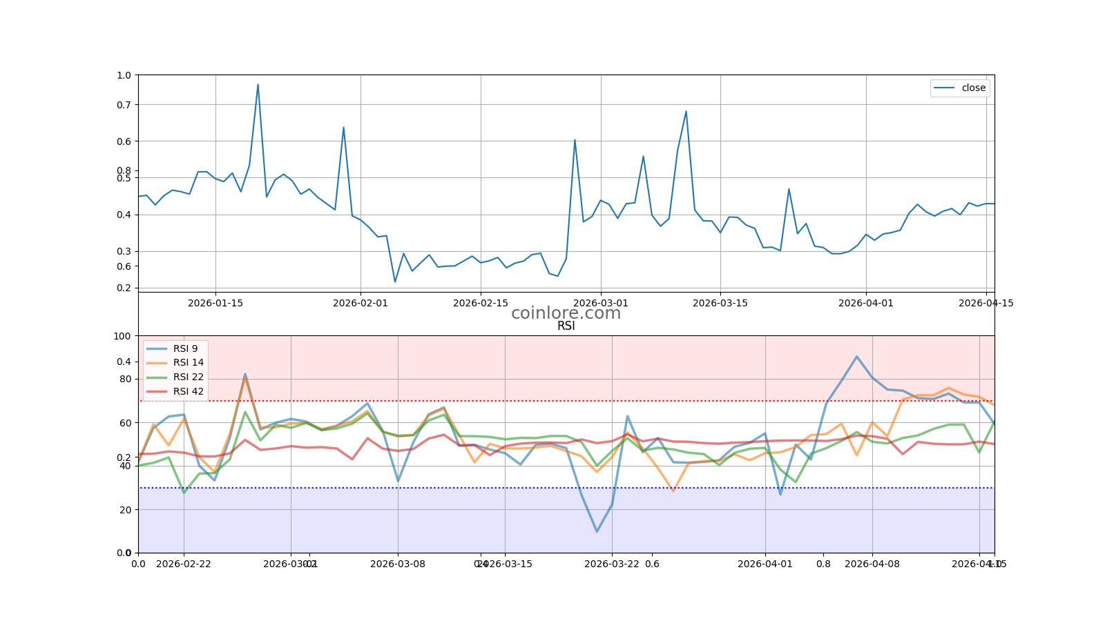 HAPI RSI indicator