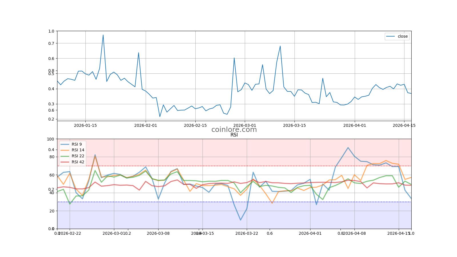 HAPI RSI indicator