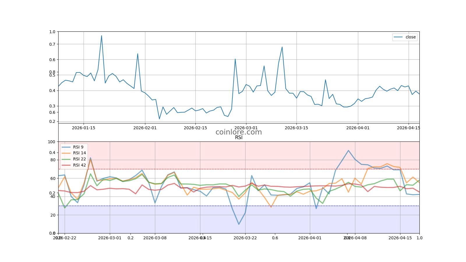HAPI RSI indicator
