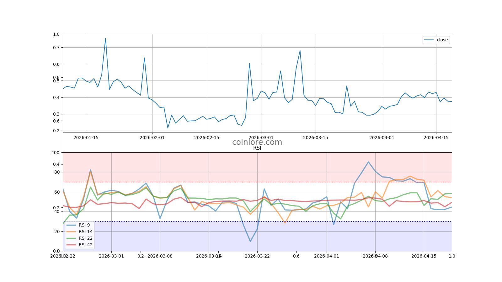 HAPI RSI indicator