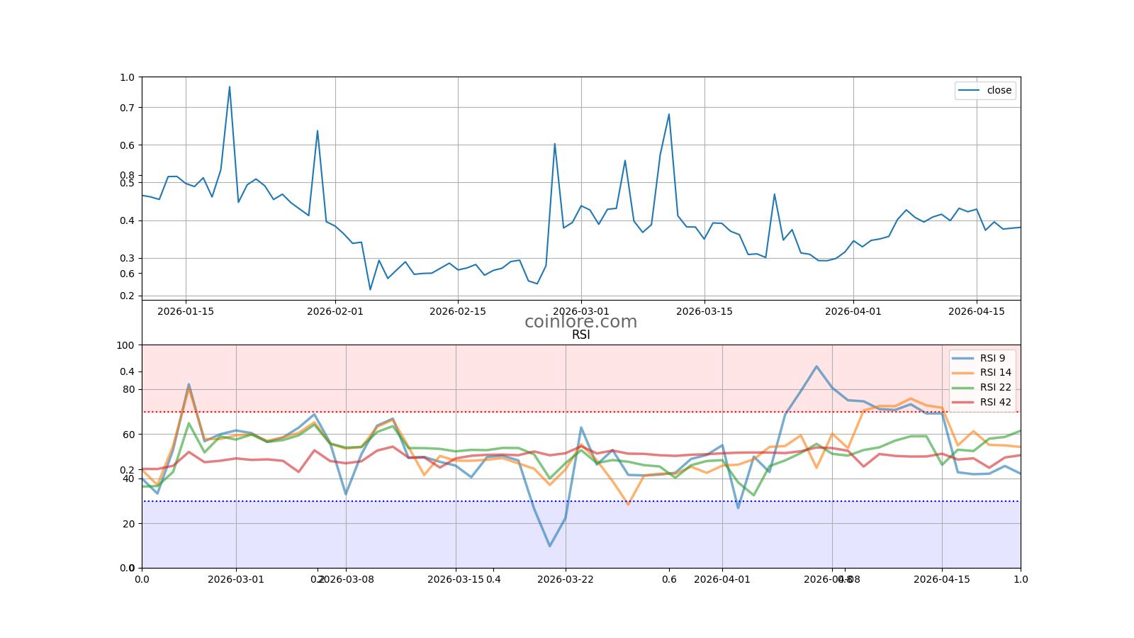 HAPI RSI indicator