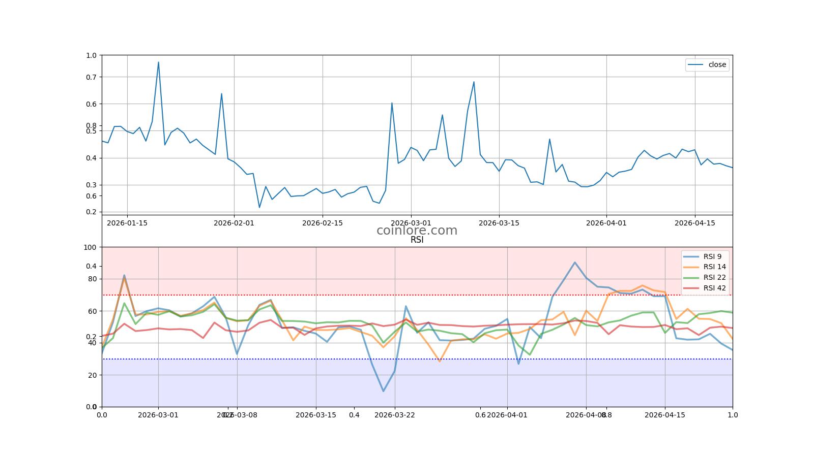 HAPI RSI indicator