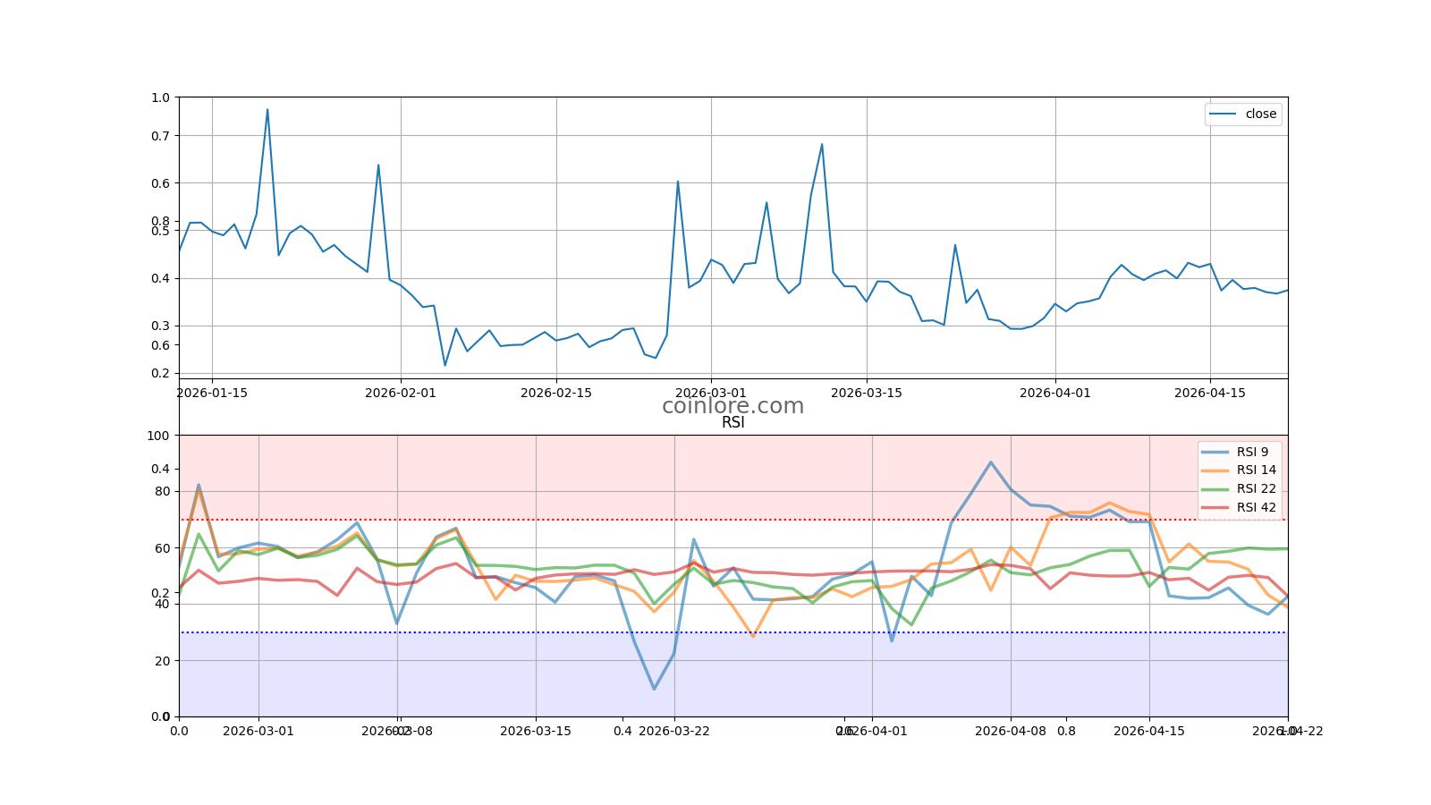 HAPI RSI indicator