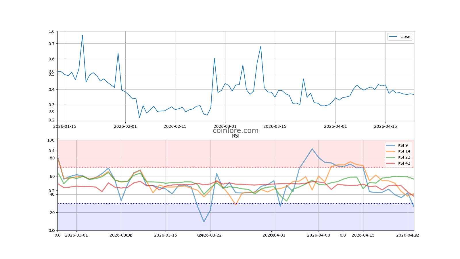 HAPI RSI indicator