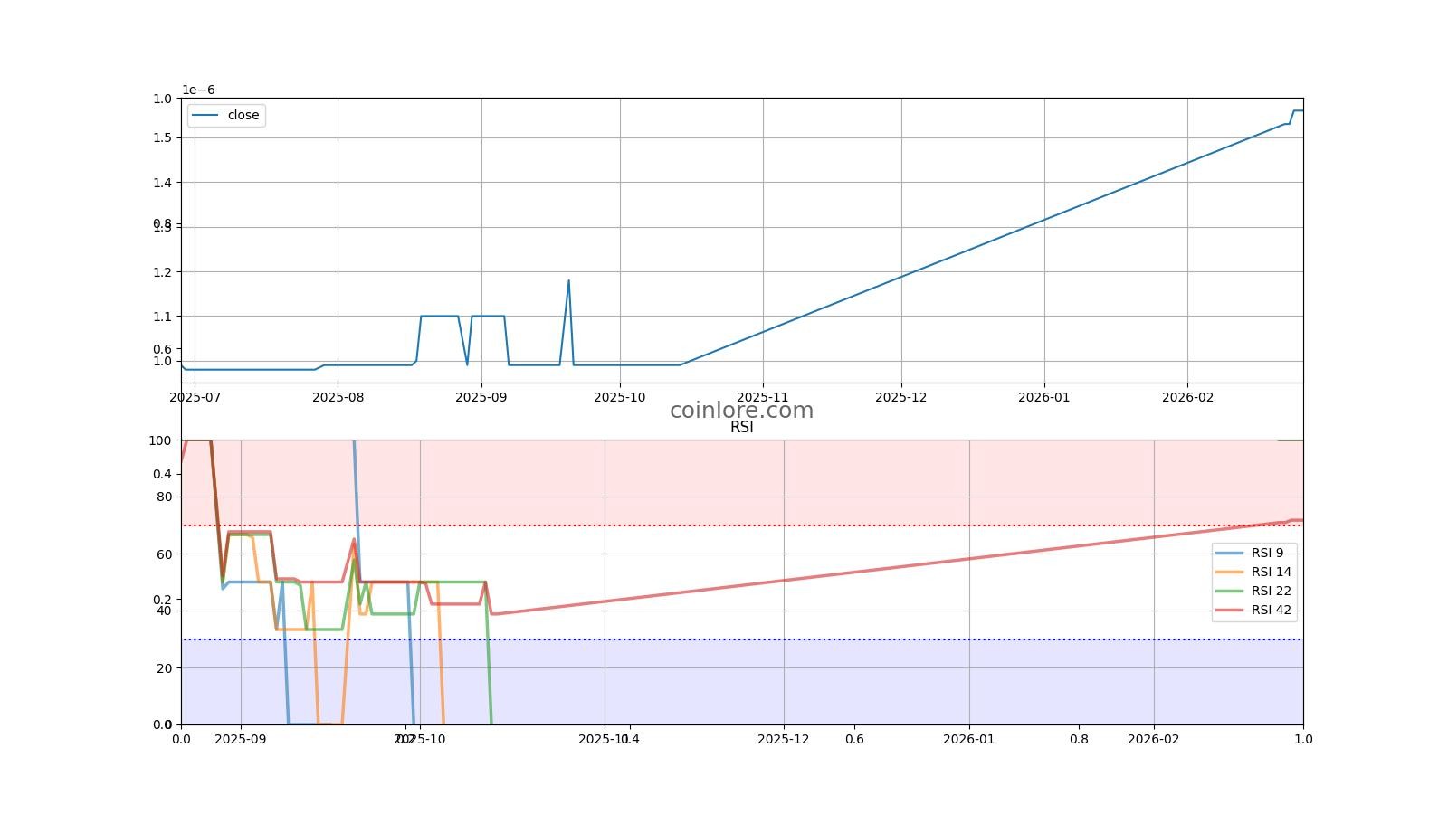 Happiness RSI indicator