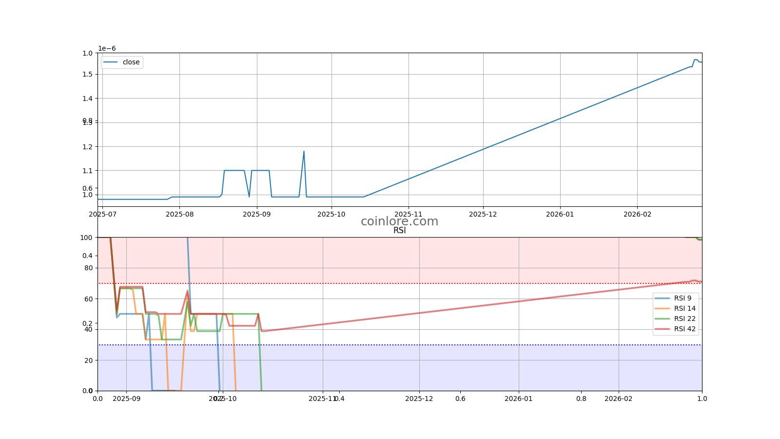Happiness RSI indicator