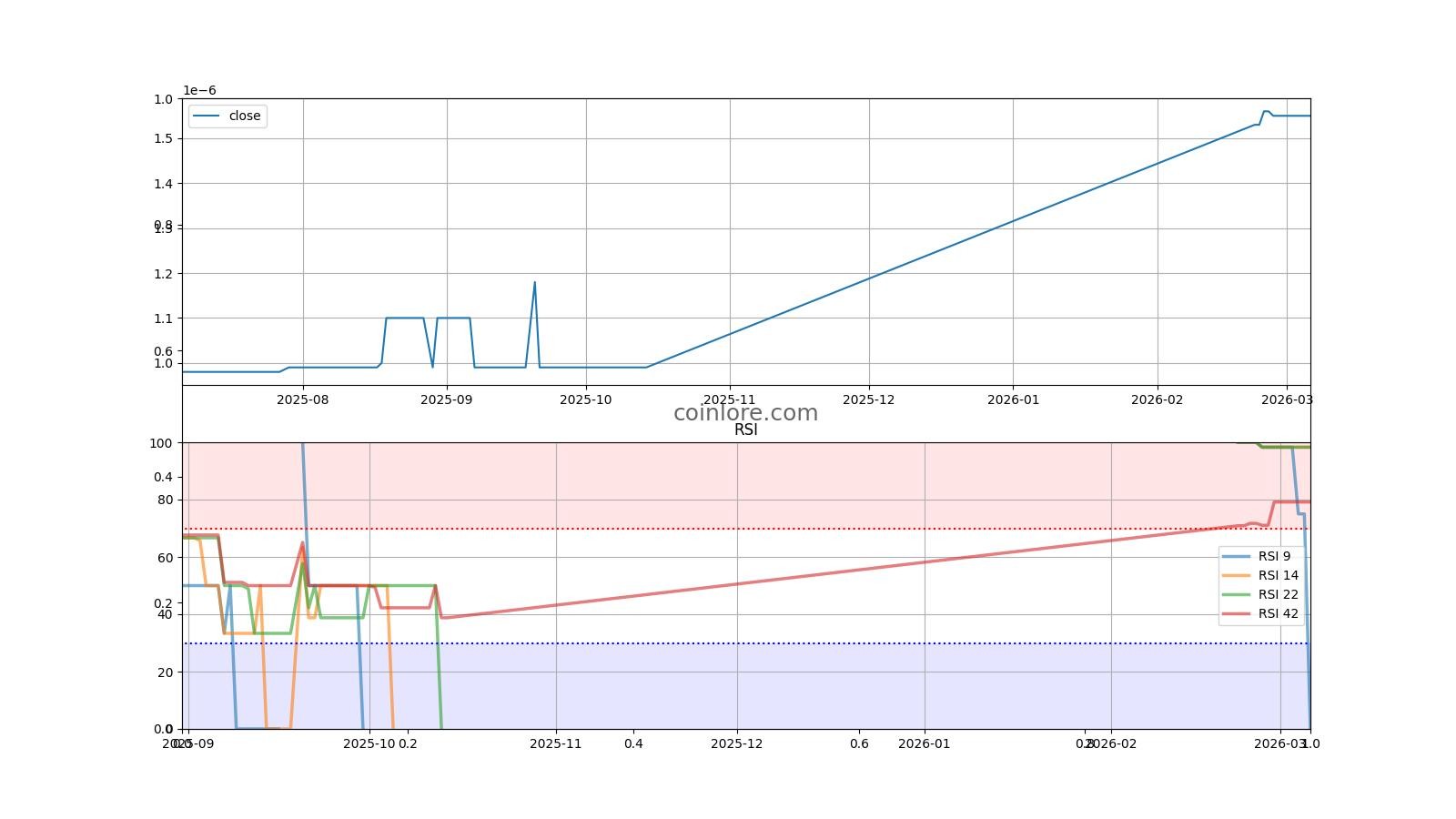 Happiness RSI indicator