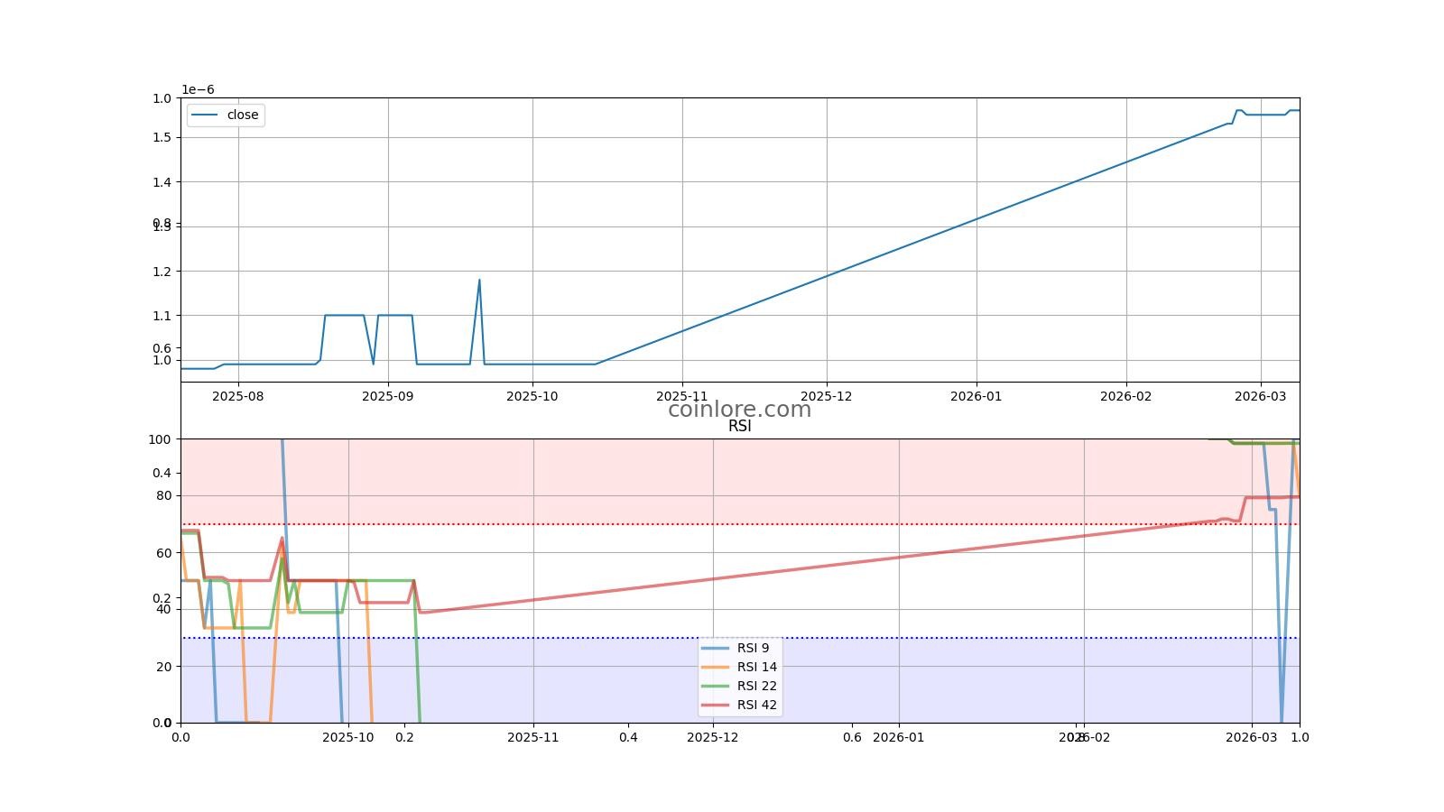 Happiness RSI indicator