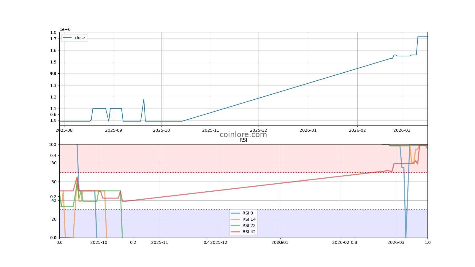 Happiness RSI indicator