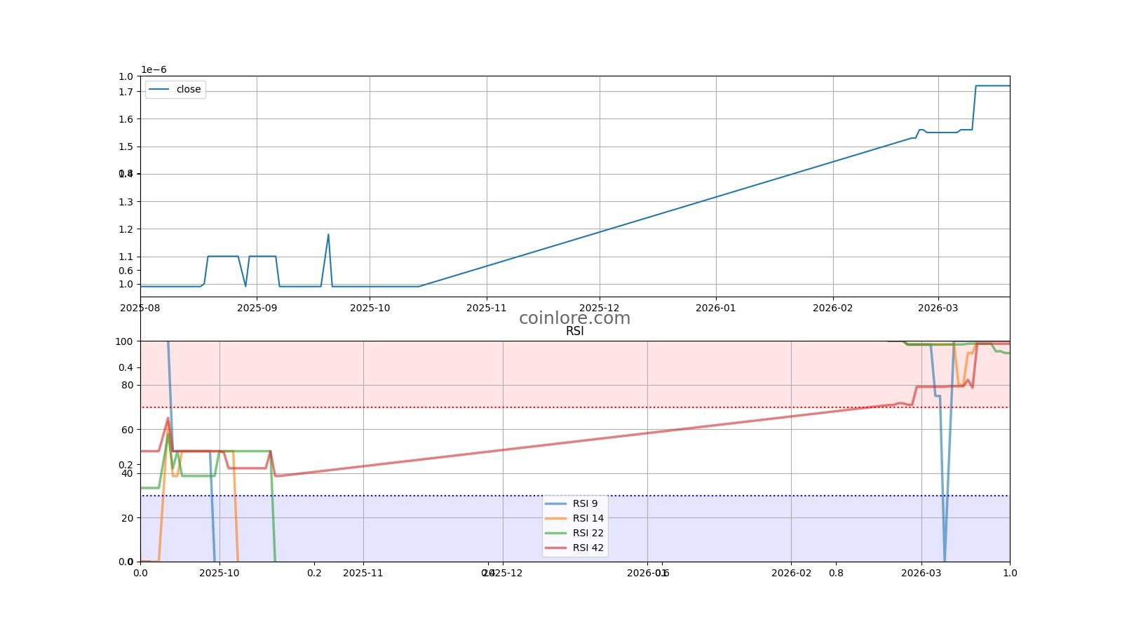 Happiness RSI indicator