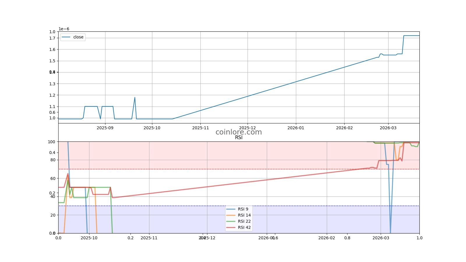Happiness RSI indicator