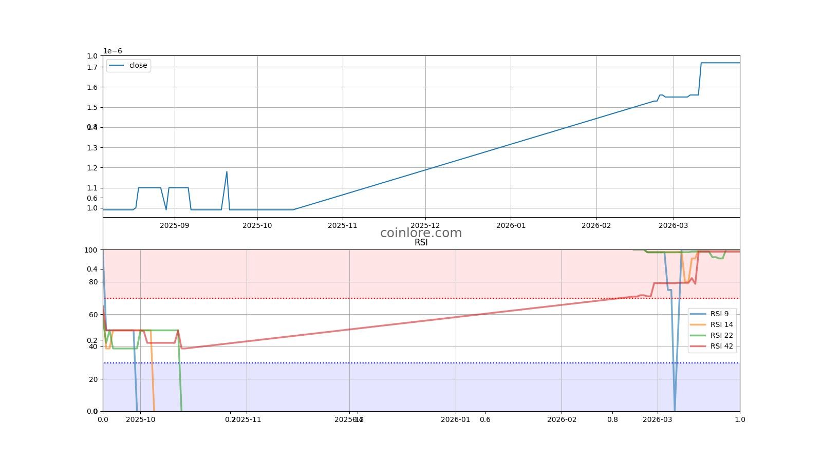 Happiness RSI indicator