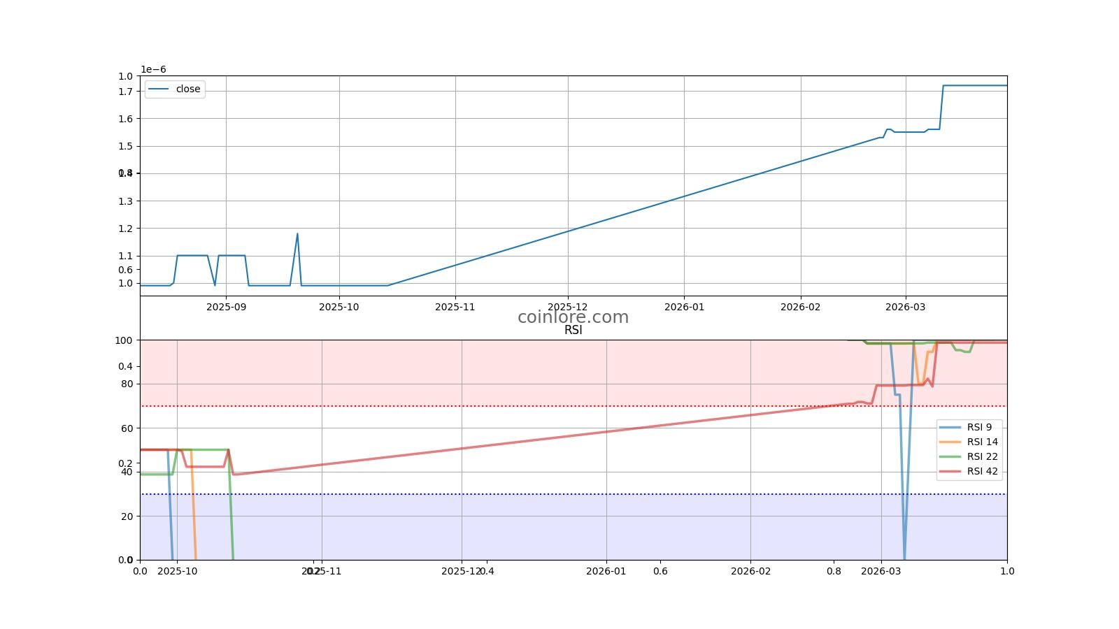 Happiness RSI indicator