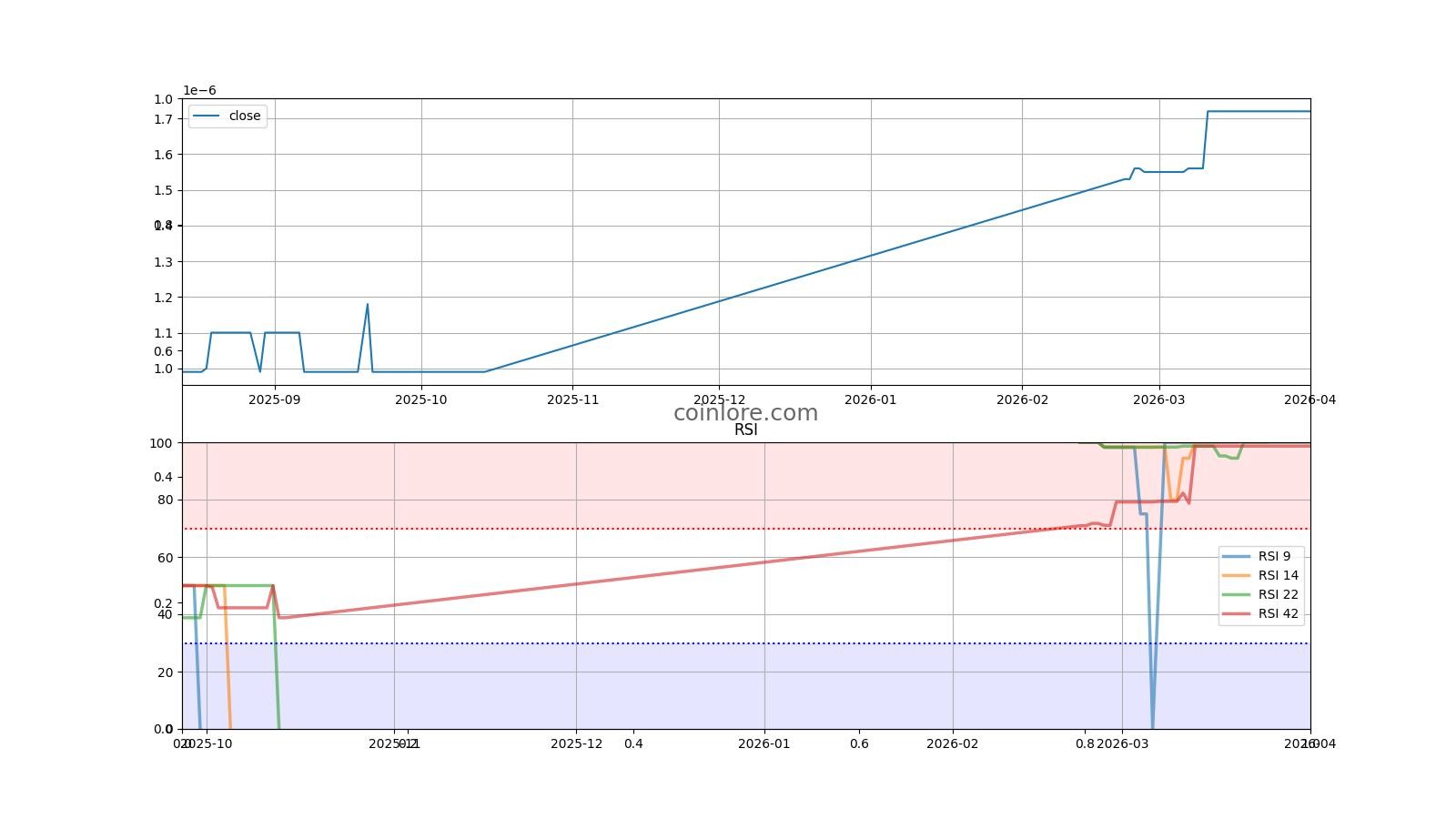 Happiness RSI indicator