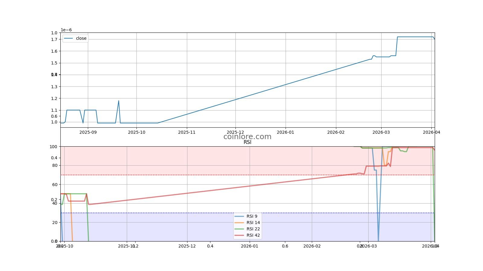Happiness RSI indicator