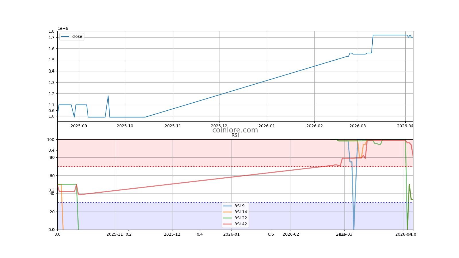 Happiness RSI indicator