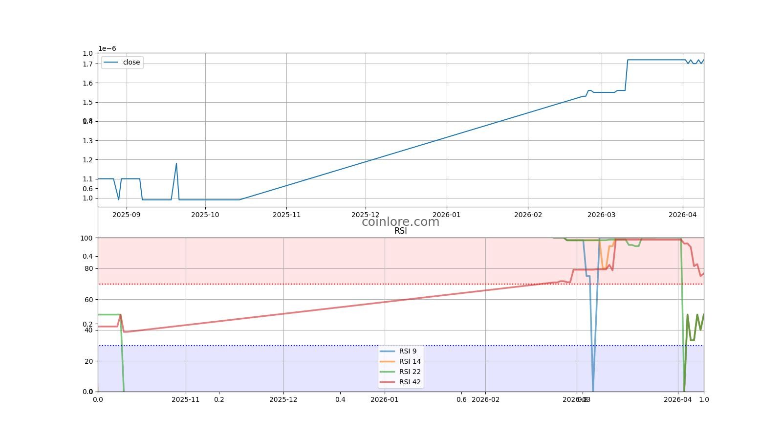 Happiness RSI indicator