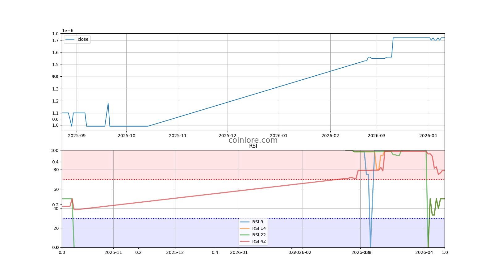 Happiness RSI indicator